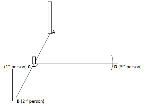 SURVEY: Methods Used to Set Out Right Angles and Perpendicular Lines in ...