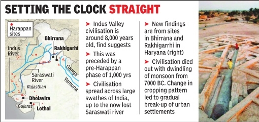Twenty22-India on the move: Indus era 8,000 years old