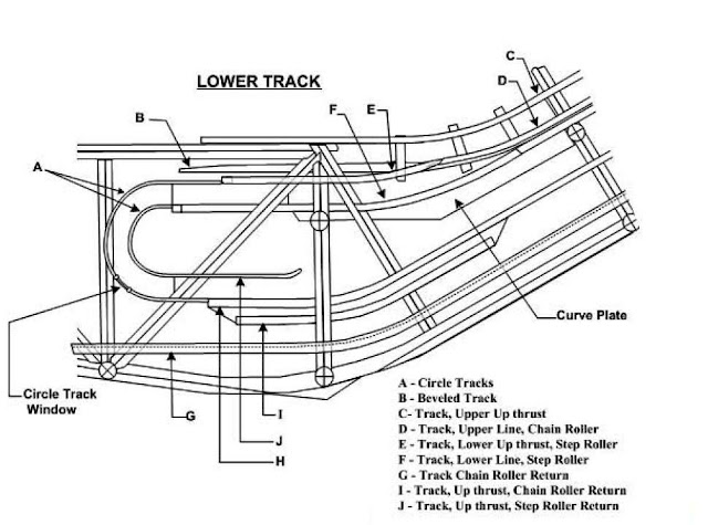 Escalators Basic Components - Part One ~ Electrical Knowhow