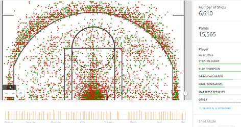 Visualizing Sports Information Amongst Maps - Original Global Map