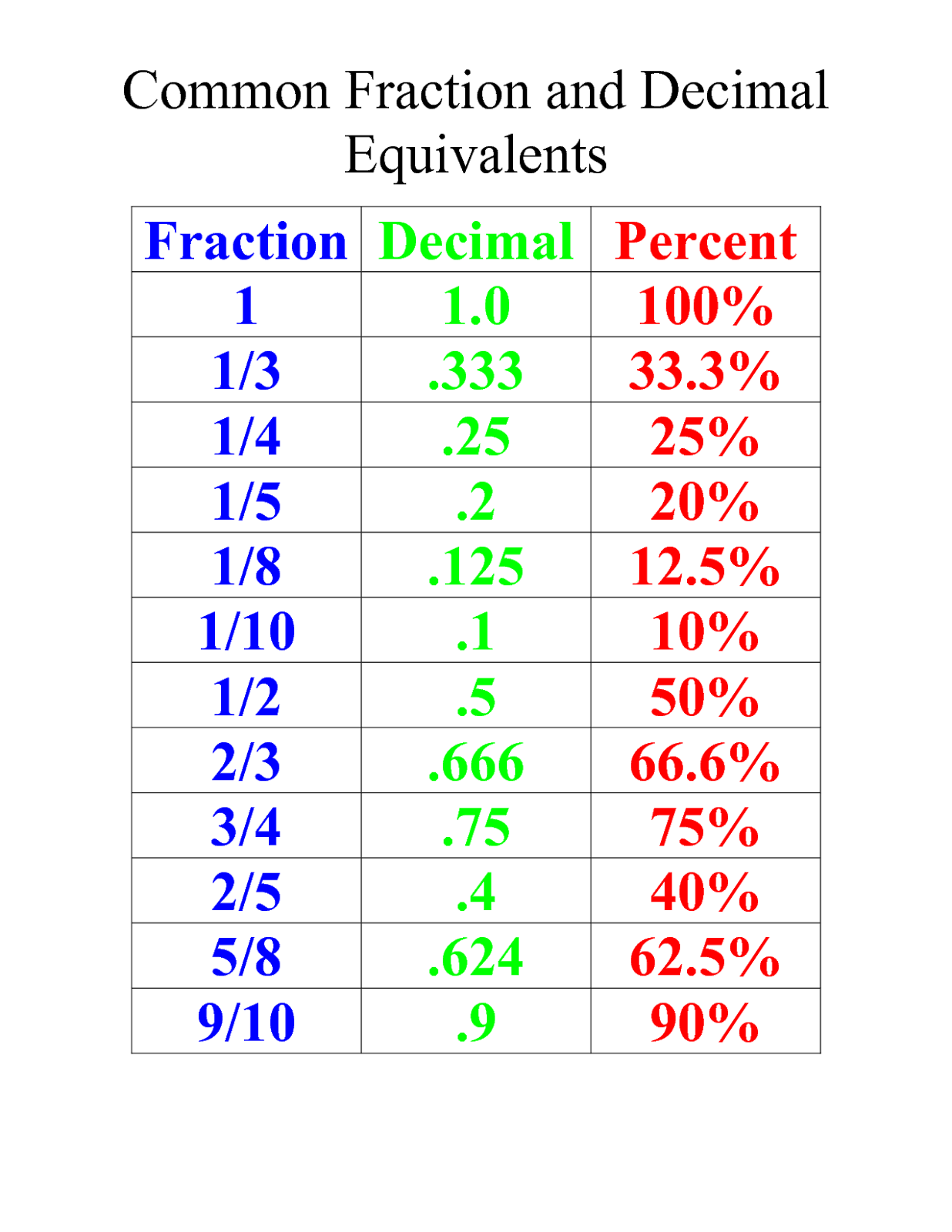 Math Science 6C Week February 22 26