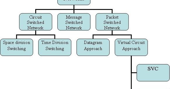 Real Computer Science begins where we almost stop reading ...