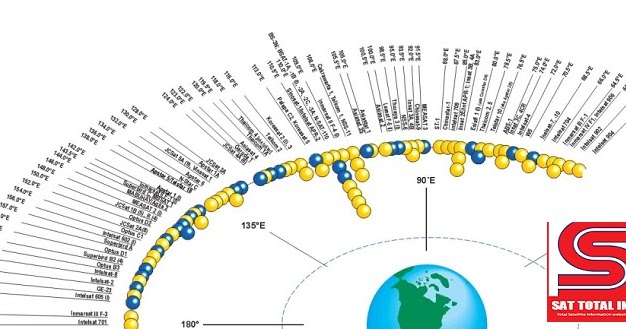 Strong Frequency ALL Satellite C-BAND-KU BAND