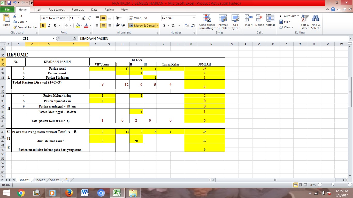 Membuat Sensus Harian Pada Pasien Rawat Inap ~ Blogger Newbie