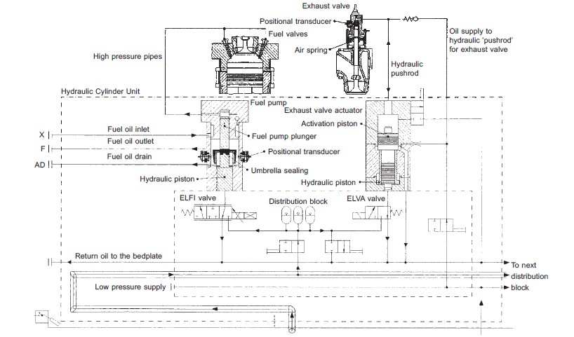 Science within Mariner: ME ENGINES