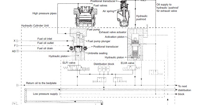 Science within Mariner: ME ENGINES