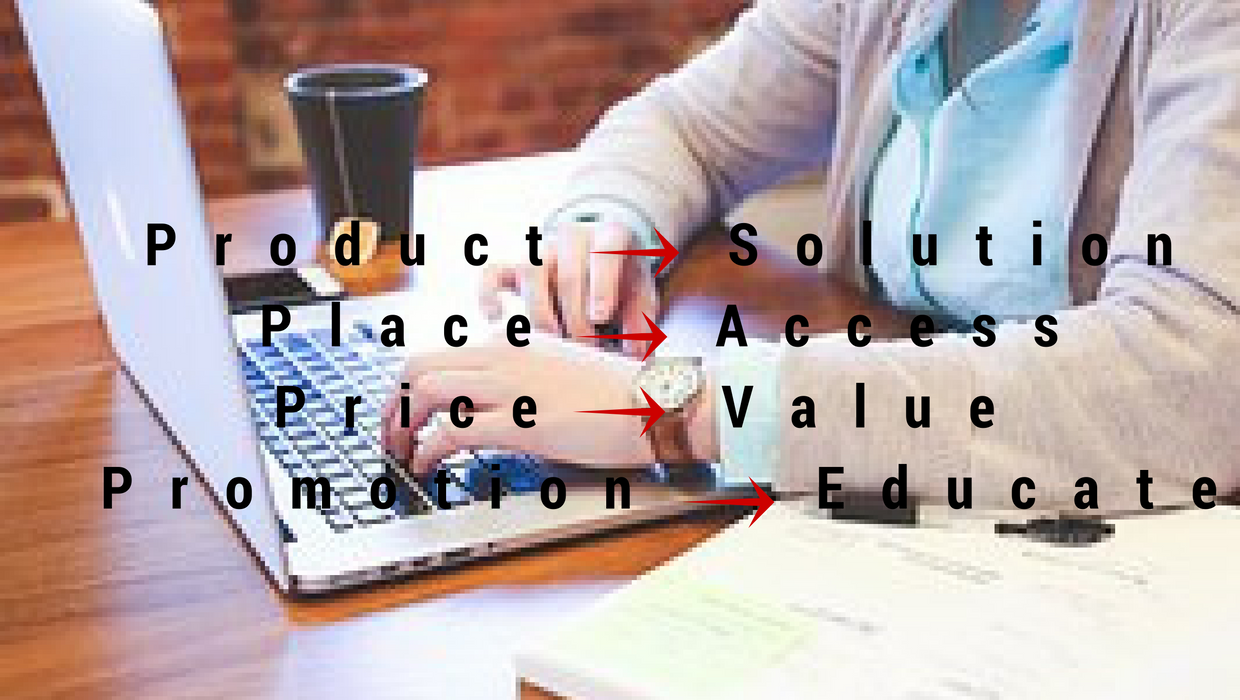 How Business Owners Can Use the S.A.V.E Model to Drive Sales