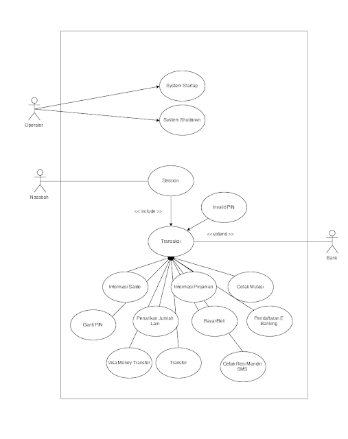 Our World: Use Case Diagram ATM