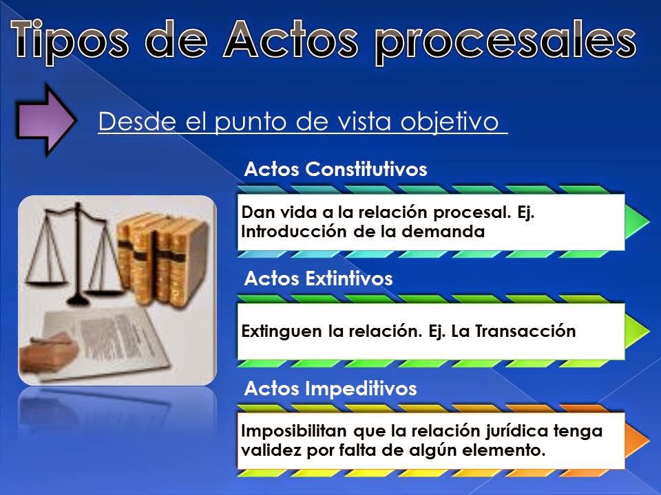 Procesal Civil: Derecho procesal Civil