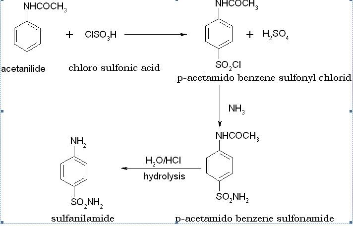 Entertaining Chemistry: LABOROTORY SYNTHESIS OF SULFANILAMIDE