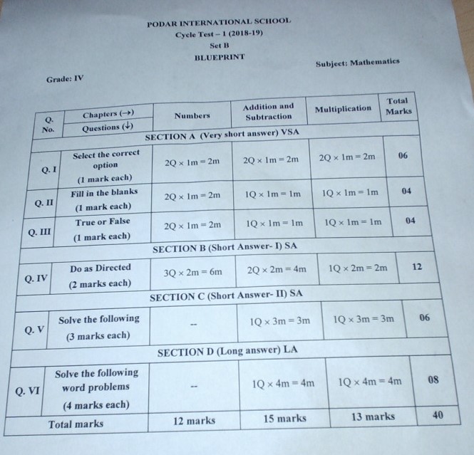 Class-4 CT-1 Time Table, Syllabus and Blue Print
