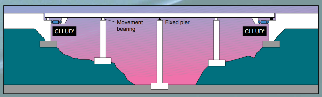 Himouto Life: Shock Transmission Unit/ Lock Up Device (Universitas ...