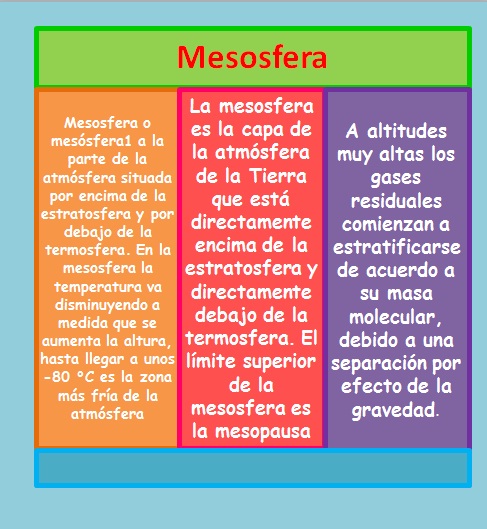 Quieres saber mas sobre las capas de la Atmósfera?: Mesosfera