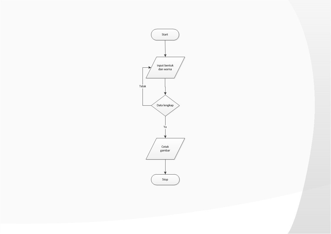 Praktikum TI 43: Flowchart Program Pendaftaran Multiform dan Bangun 2 ...