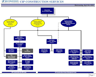 Construction Program Management - picsfile