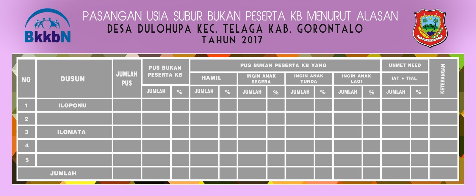 Rumah Dataku Desa Dulohupa Kecamatan Telaga - PKK Dulohupa
