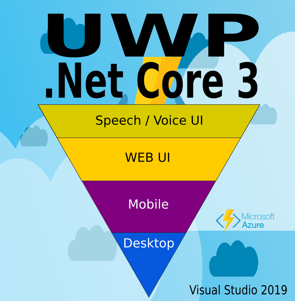 Blog Do Tony Henrique My Proposed Uwp And Net Core Vision