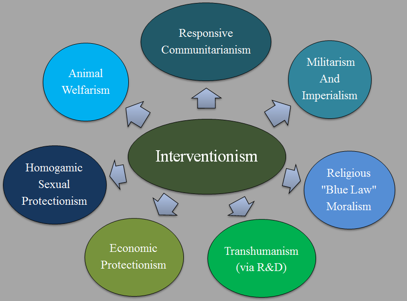 Extensive Arguments: Nothing But Nostrums