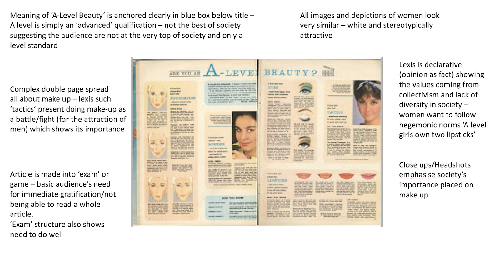 A-Level Media Studies: Magazines - component two section b - explore ...