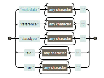케세라세라: VIM 정규표현식과 PCRE