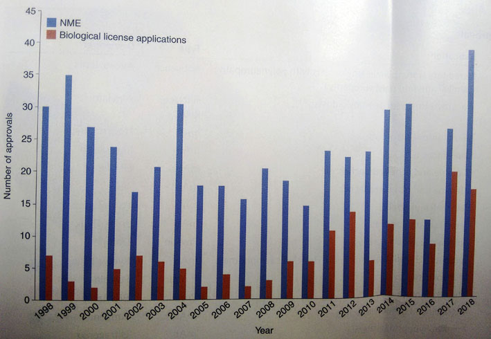 Above the Cloud: Nuovi farmaci e costi connessi (parte 3)
