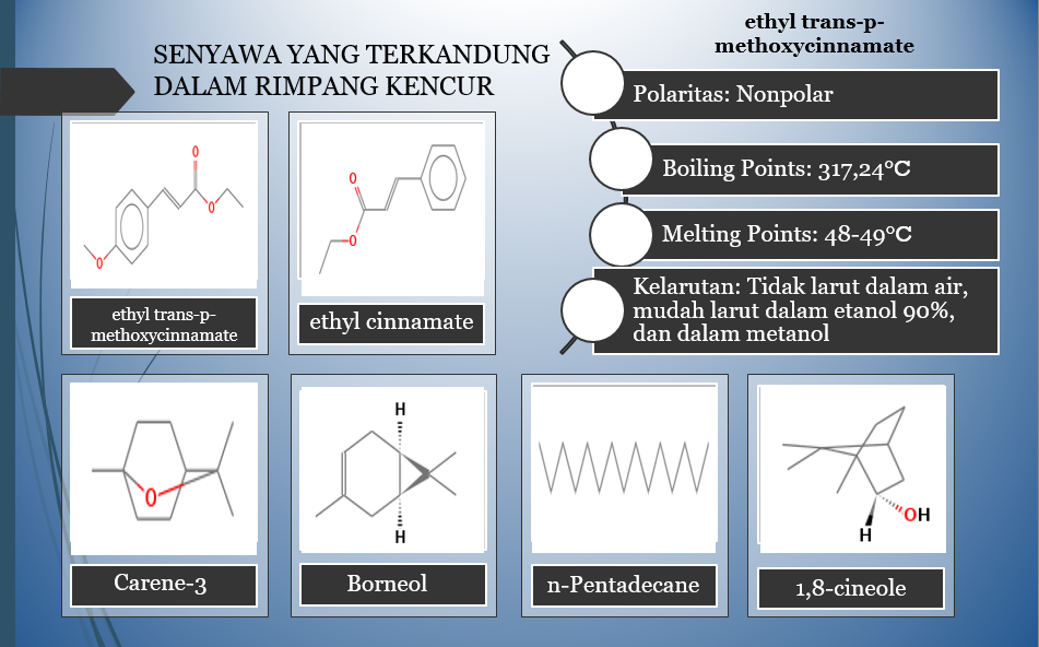 FITOKIMIA: PENYARIAN ETIL PARA METOKSI SINAMAT, MINYAK ATSIRI DARI ...