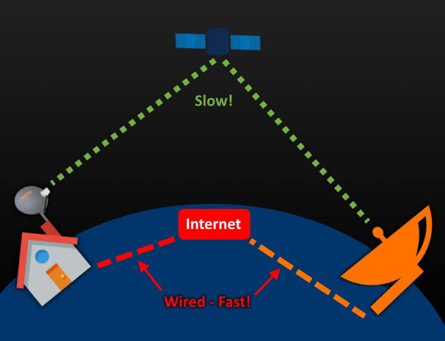 What is Satellite Internet??