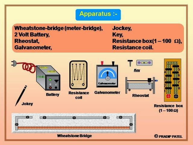 Physics Learn: MEASUREMENT OF RESISTANCE ( WHEATSTONE’S BRIDGE) gseb ...