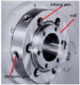 Pengenalan Mesin Bubut 2: Spindel dan Bed