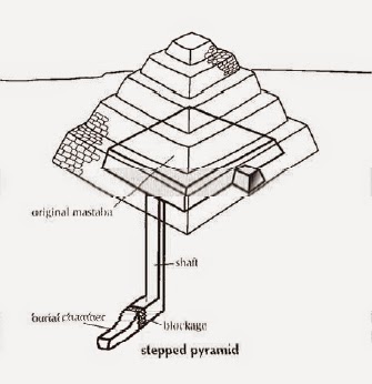 Koops Art History: Day 2: Mastaba & Pyramids