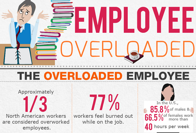 Employee Overloaded [Infographic] - Visualistan