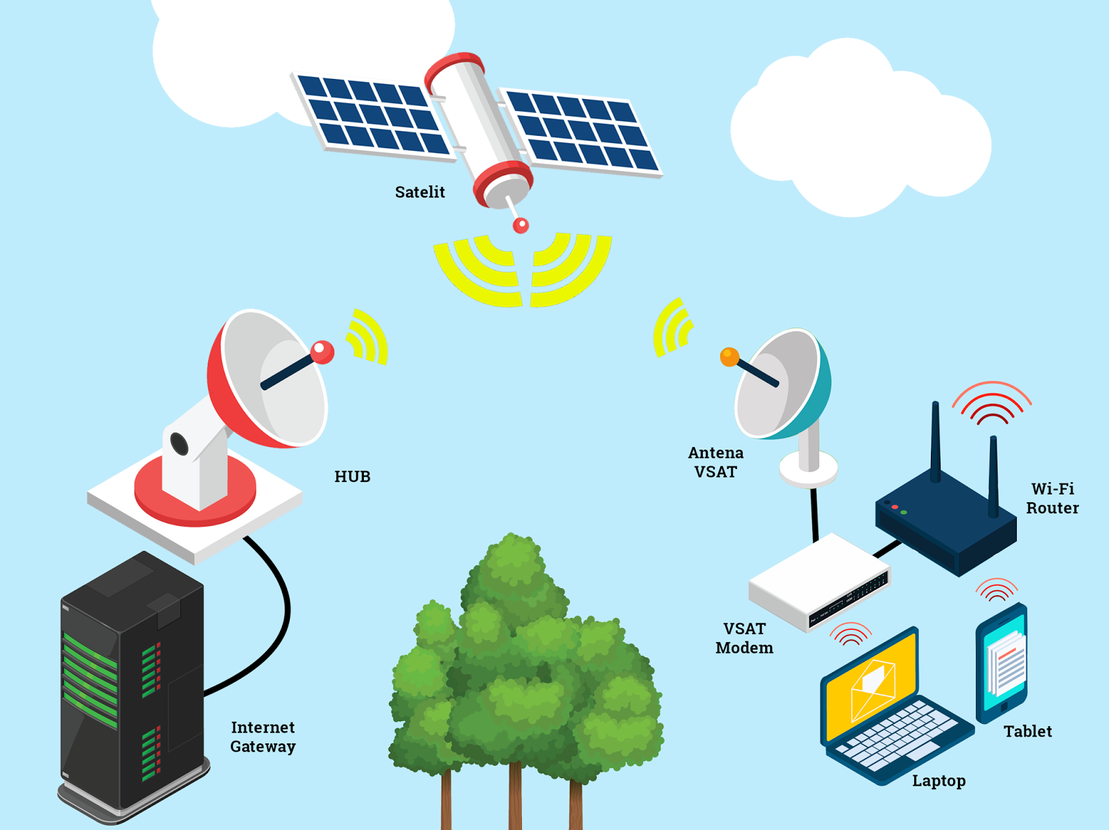 Pengertian VSAT ~ Apri Nets