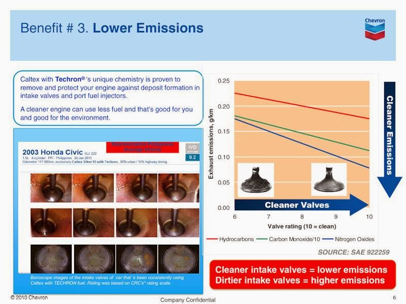 Before and After Tests Show Caltex with Techron Cleans Vital Engine ...