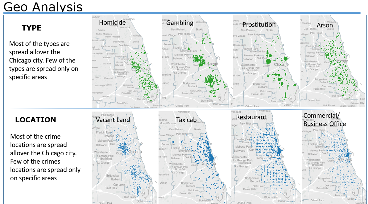 ANYTHING AND EVERYTHING ABOUT DATA SCIENCE: Case Study : CHICAGO CRIME DATA ANALYSIS