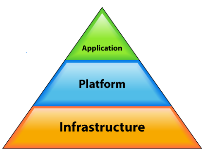 Oracle ERP World: Cloud Computing