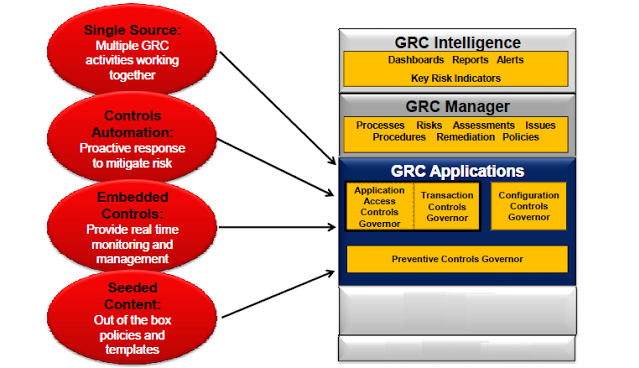 Accounting Logics for Business and Industry: How GRC Simplifies ...