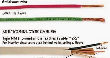 Different types of single-conductor wires (cables) ~ Electrical ...