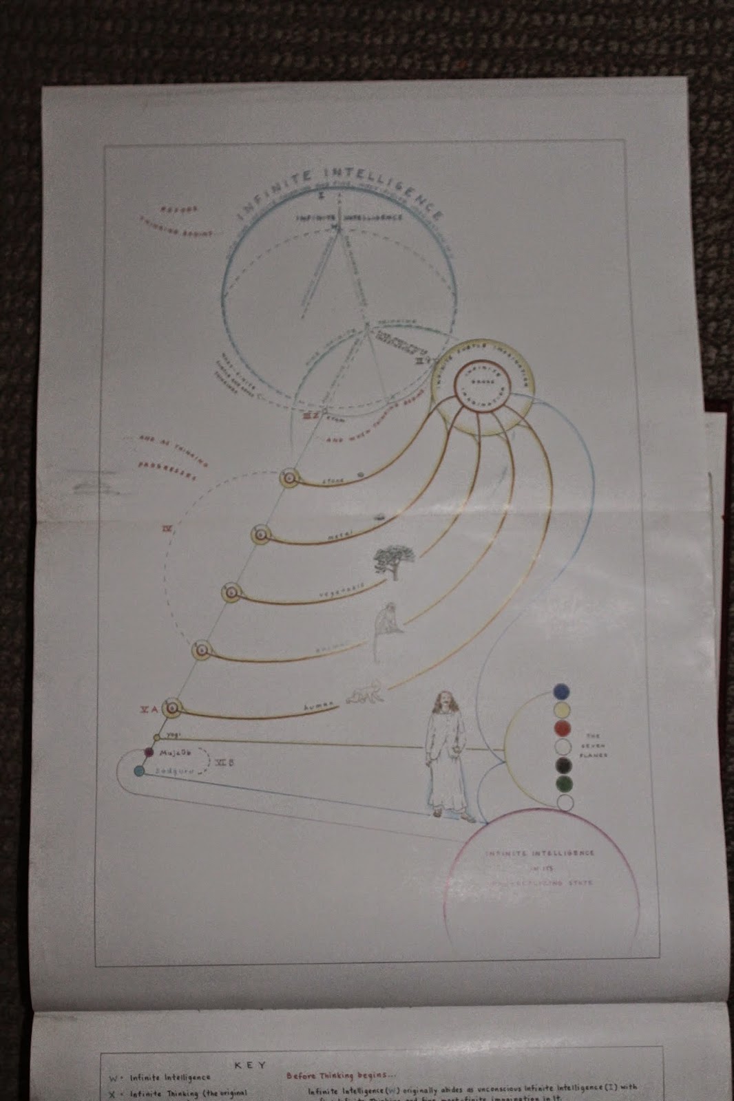 Meher Baba: Avatar Meher Baba Travelling Exhibit