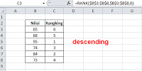 Rumus Mencari Peringkat Kelas Menggunakan Ms. Excel ~ Kumpulan Soal SD