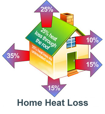 Hard To Treat Properties - HTT Cavity Wall Insulation and Solid Wall ...
