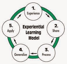 Pengertian Model Pembelajaran Menurut Para Ahli Pendidikan - Seputar Model