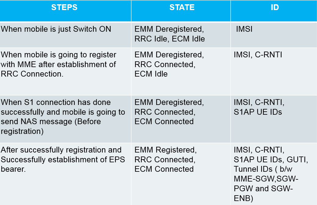 - LTE/IMS reference