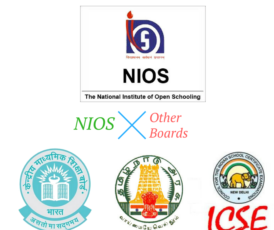 Is the Alternative Curriculum Model (NIOS) real answer to the crucial ...