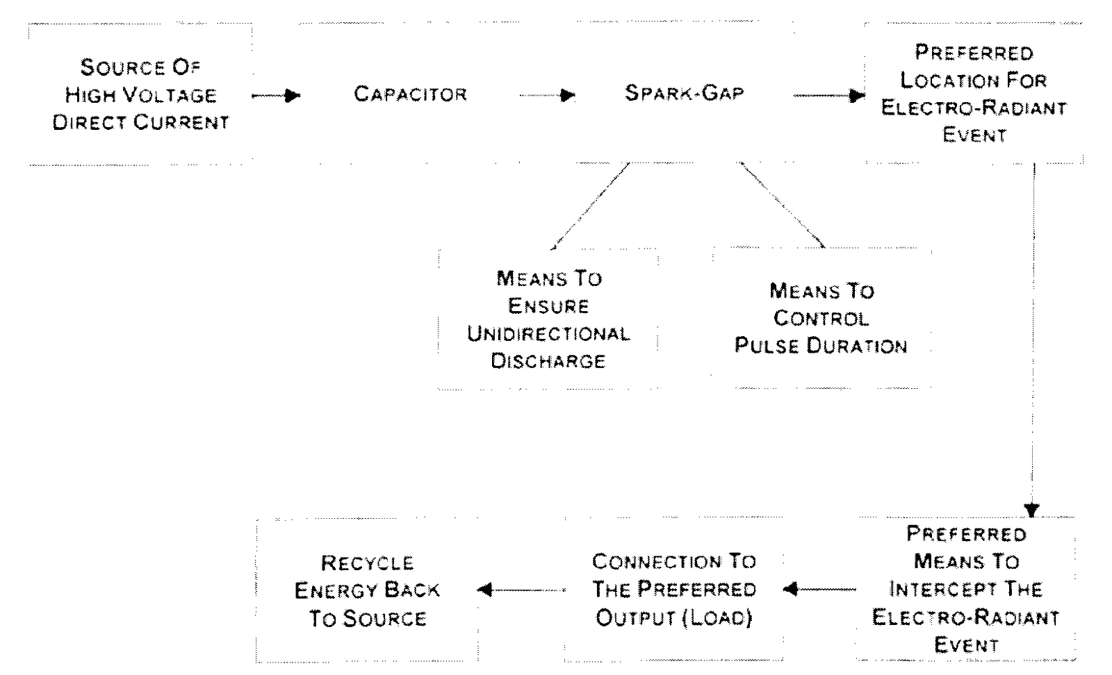 Circuit De Edwin Vincent Gray , inventeur de l'électricité froide
