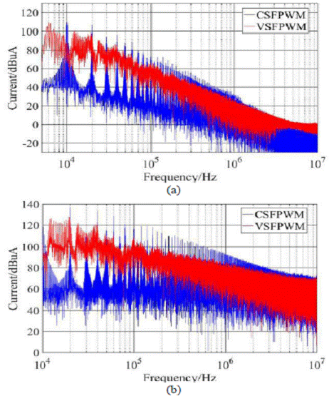 ASOKA TECHNOLOGIES : Variable Switching Frequency PWM Strategy of Two ...