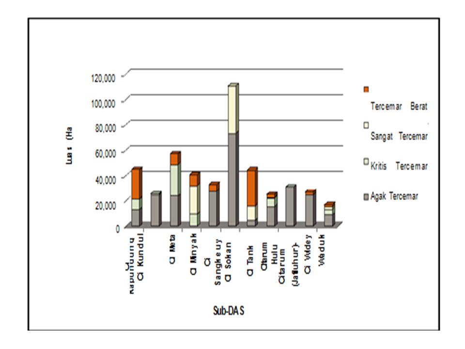 KHARUBIE: Review Jurnal SIG