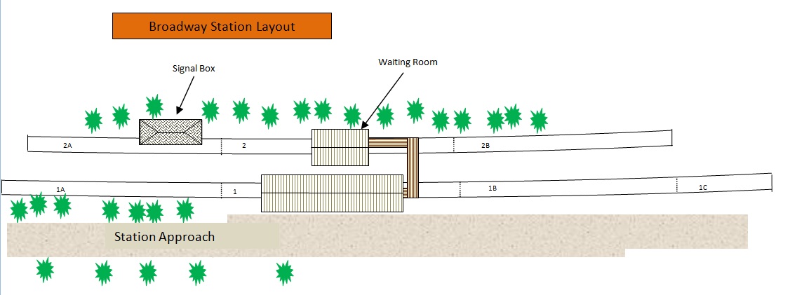 Steaming to Broadway!: Station Site Layout