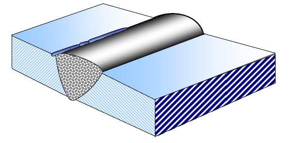 UNDERCUT | Welding Inspector