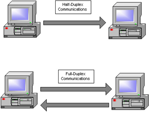 Modos y tipos de la transmisión de la información
