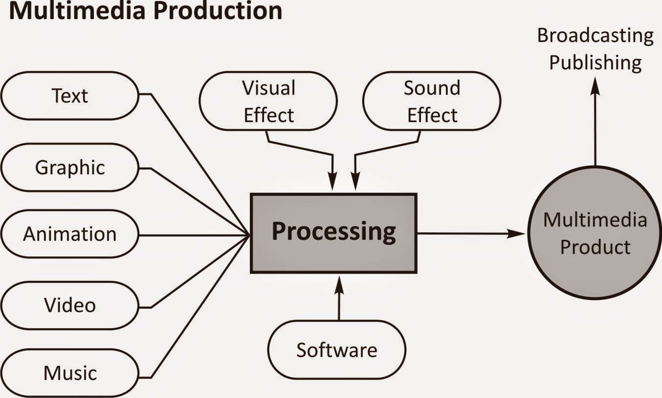 Tahap - Tahap Produksi Televisi ~ Gallery Belajar Online